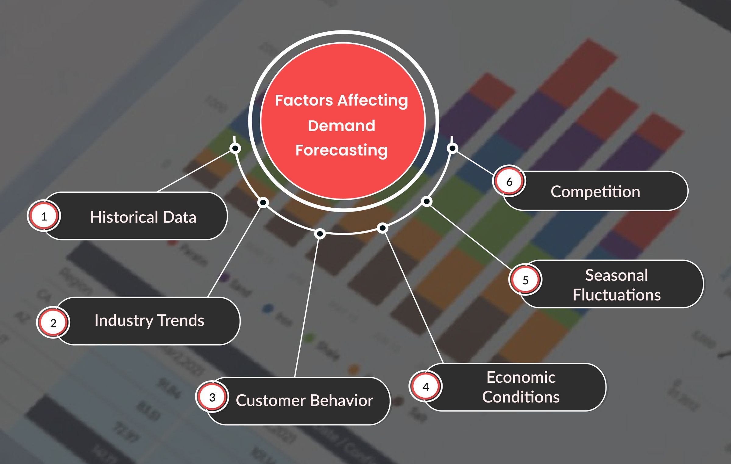 Demand Forecasting Key To Efficient Inventory Management