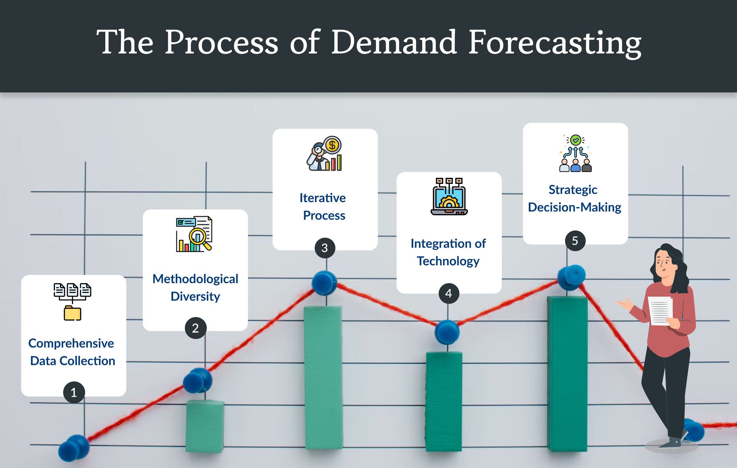 Role of Demand Forecasting in Supply Chain Management Role of Demand Forecasting in Supply Chain Management